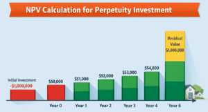 Net Present Value (NPV): Formula, Steps & Examples | PM Study Circle