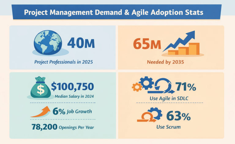 Project Manager Vs Product Owner: Roles & Differences | PM Study Circle