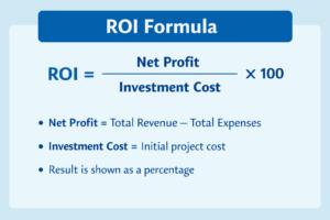Return on Investment in Project Management: Formula, Examples & PMP ...