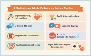 Meeting Ground Rules: 8 Examples & Tips for Success | PM Study Circle