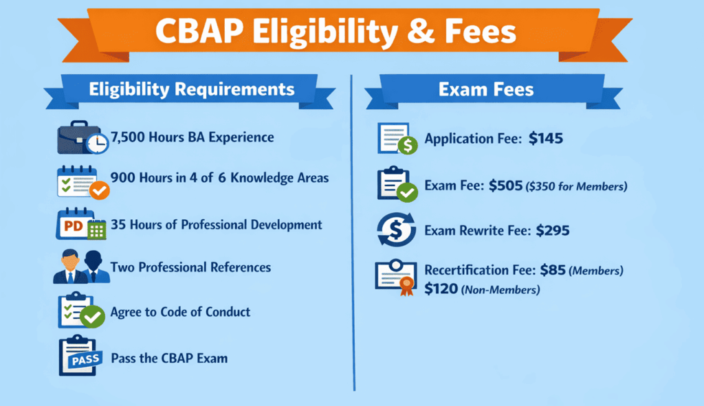 CBAP Certification Requirements: Eligibility, Fees & Guide | PM Study ...