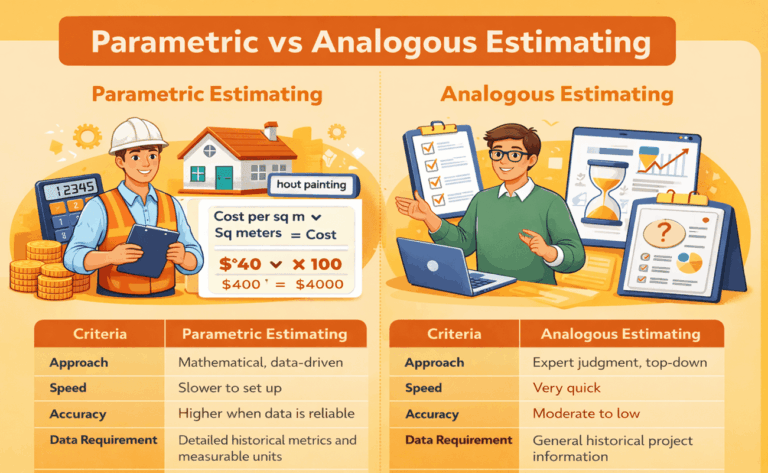 Parametric Vs Analogous Estimating | PM Study Circle