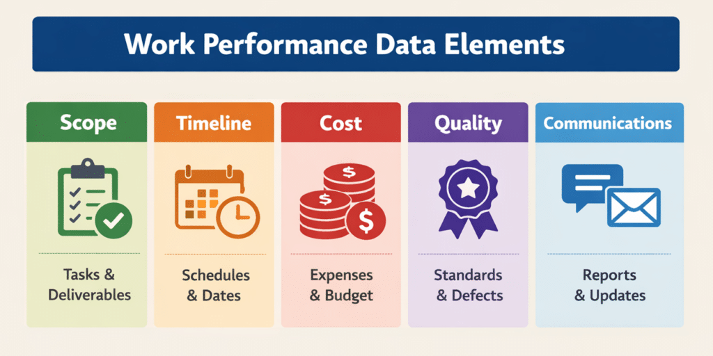 Work Performance Data in Project Management: Definition, Elements ...