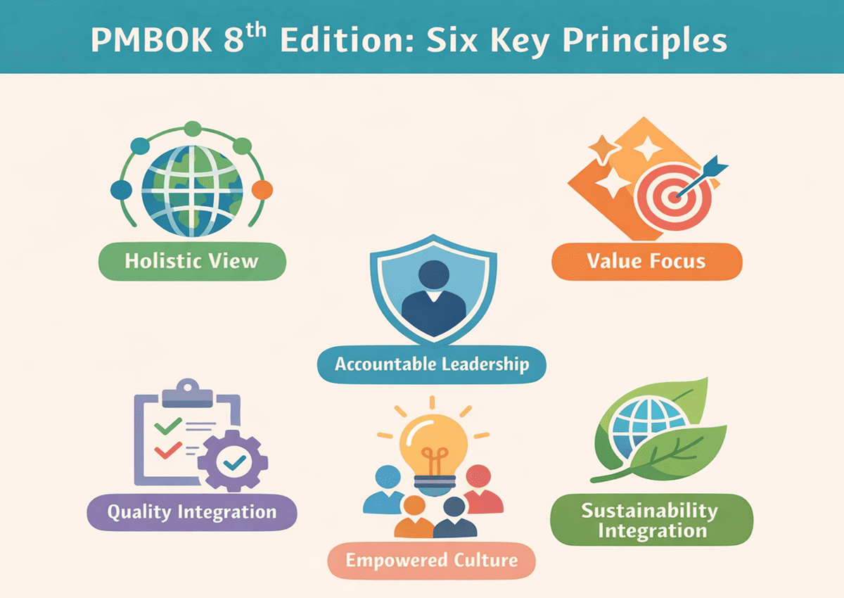 What is New in the PMBOK Guide 8th Edition? | PM Study Circle