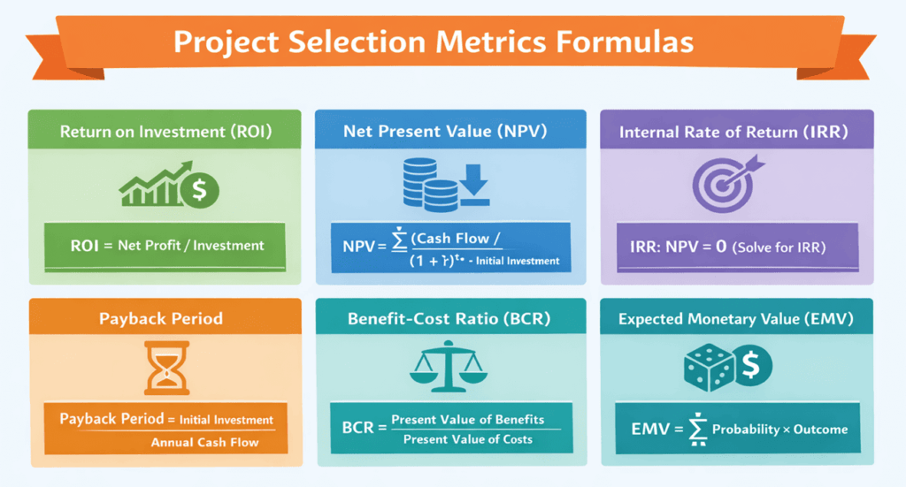 PMP Exam Formulas: Critical Path, EVM & ROI | PM Study Circle