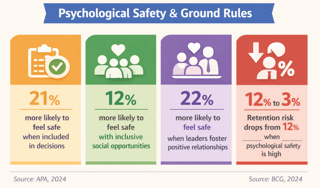 Meeting Ground Rules: 8 Examples & Tips for Success | PM Study Circle