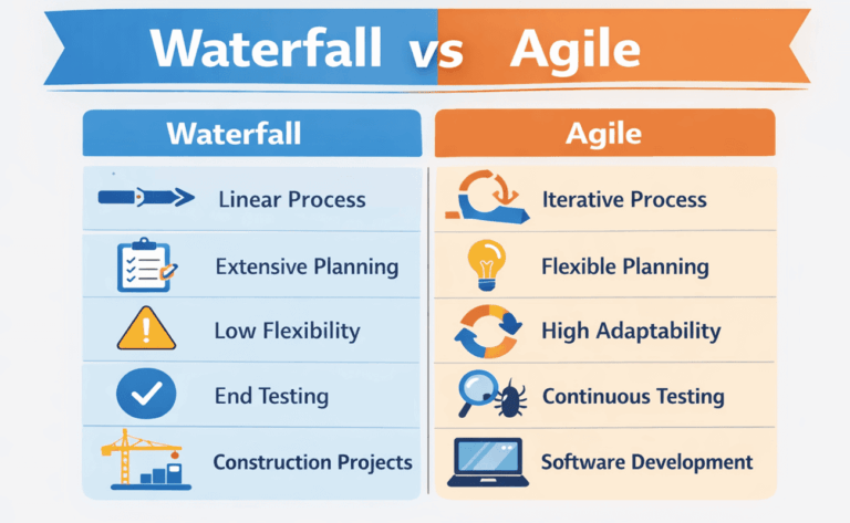 PMP Vs Agile: Choosing the Right Certification Path | PM Study Circle