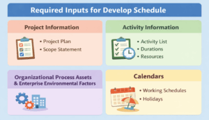 How to Develop Project Schedule: Process, Steps, Inputs & Tips | PM ...