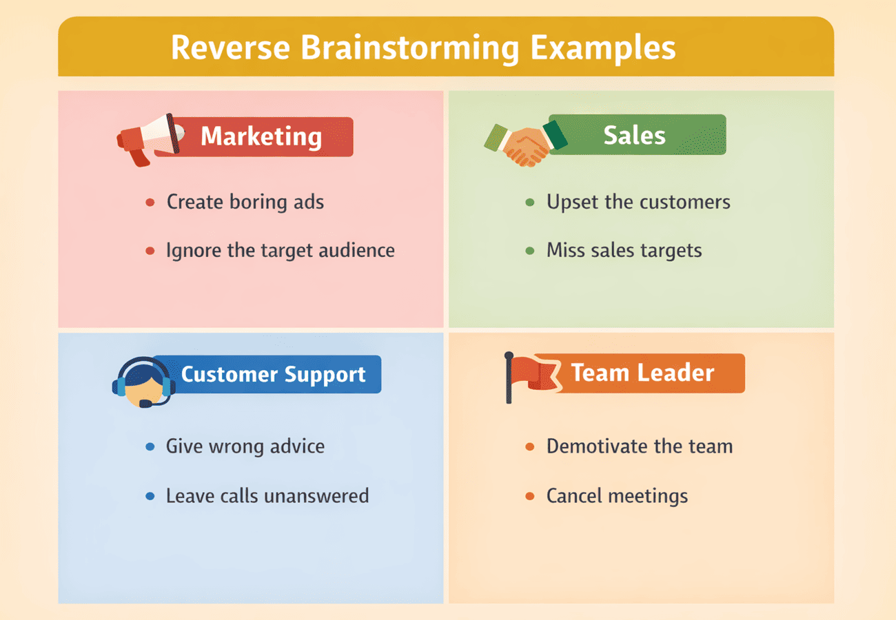 Reverse Brainstorming: Flip Problems into Innovation | PM Study Circle