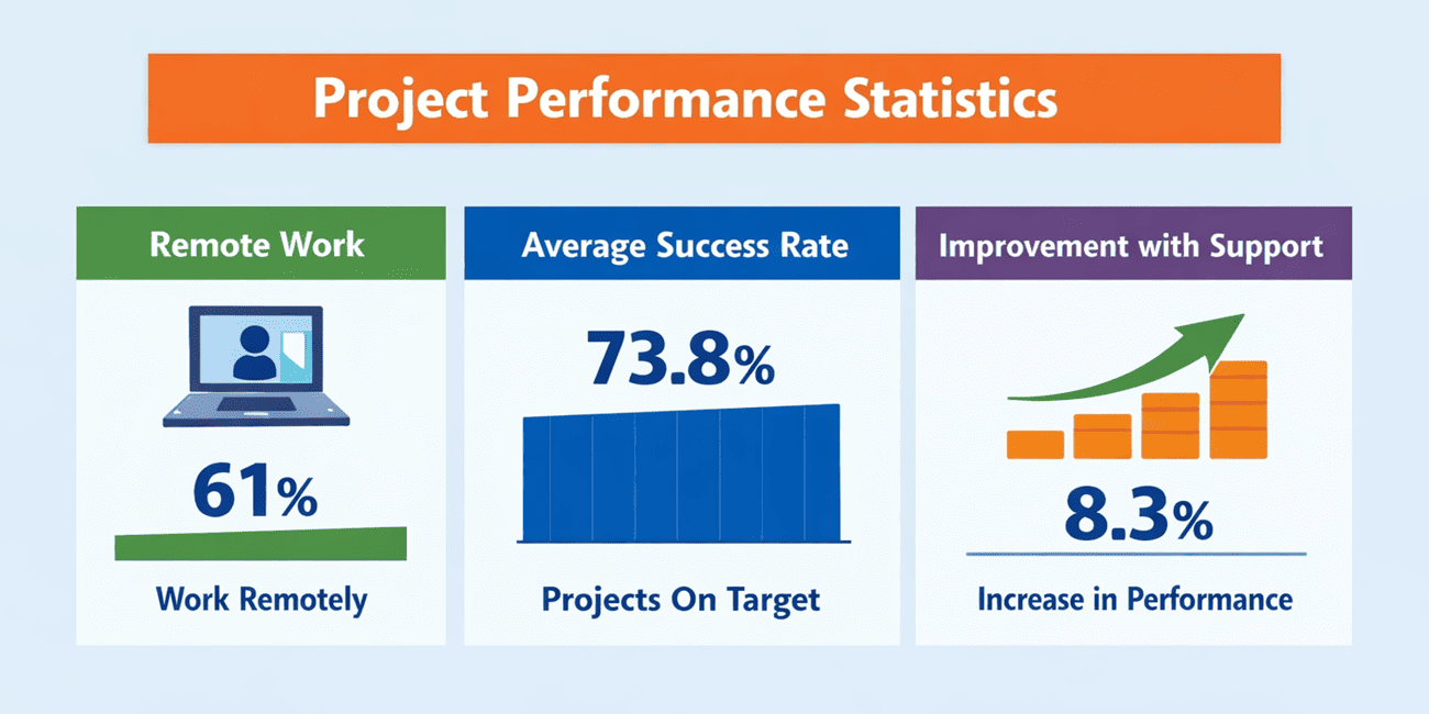 Work Performance Information in Project Management: Definition ...