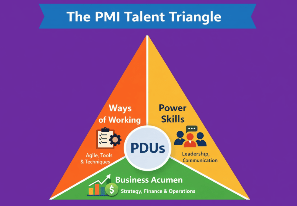 PDU Credits in Project Management: Renew Your PMI Certification | PM ...