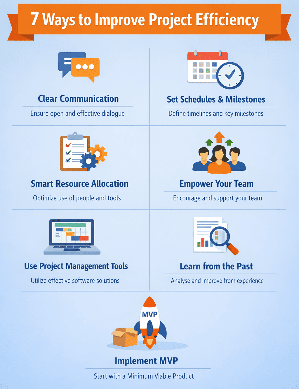 How to Improve Project Efficiency: Seven Practical Ways to Boost ...