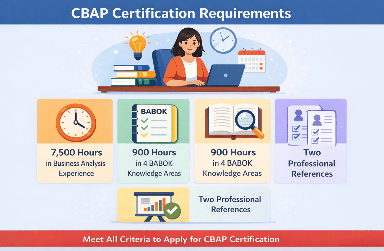 CBAP Certification: Eligibility, Exam Details & Benefits | PM Study Circle