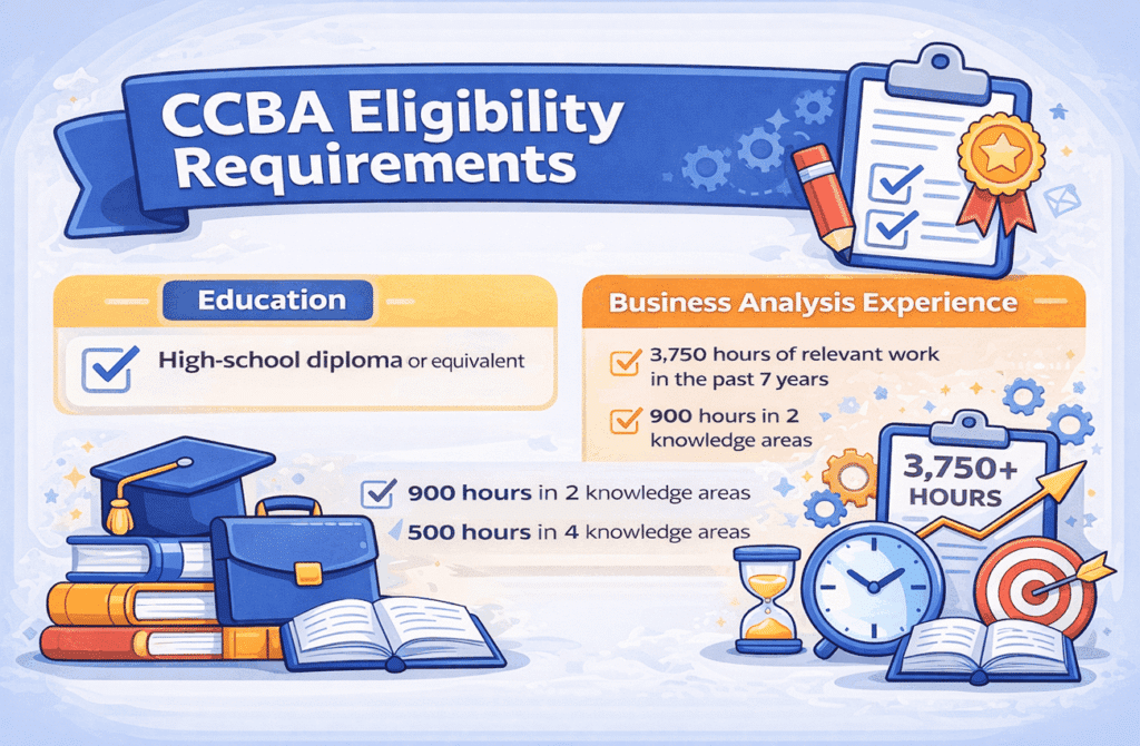CCBA Certification Requirements: Exam Guide & How to Qualify | PM Study ...