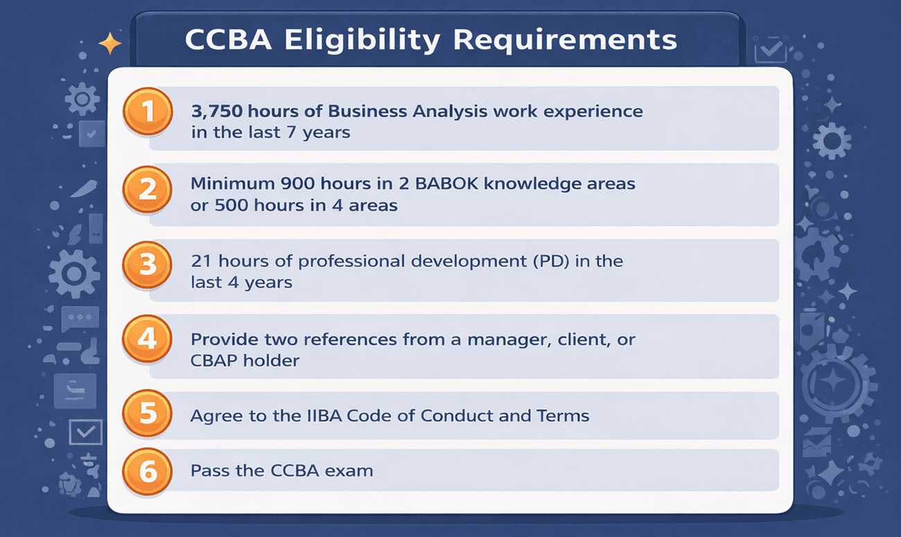 CCBA Certification: Eligibility, Exam & Benefits | PM Study Circle