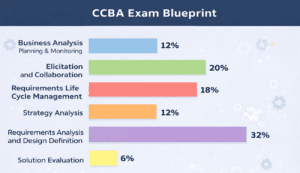 CCBA Certification: Eligibility, Exam & Benefits | PM Study Circle