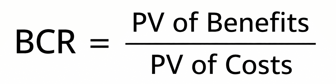 Benefit-Cost Ratio (BCR) Calculator | PM Study Circle