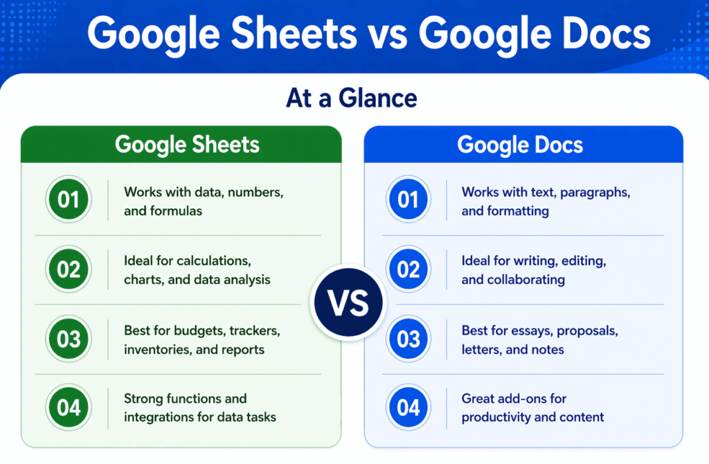 Google Docs Vs Google Sheets: Which Tool Fits Your Work? | PM Study Circle