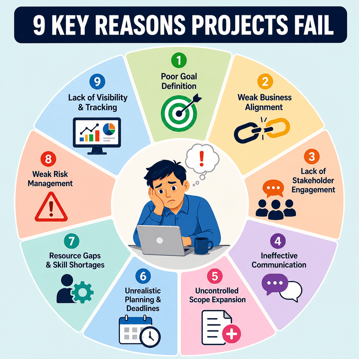 Why Projects Fail: 9 Common Causes & Practical Solutions | PM Study Circle