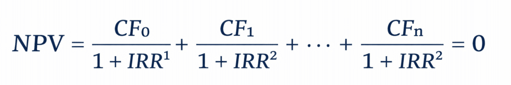 Internal Rate of Return (IRR) Calculator | PM Study Circle